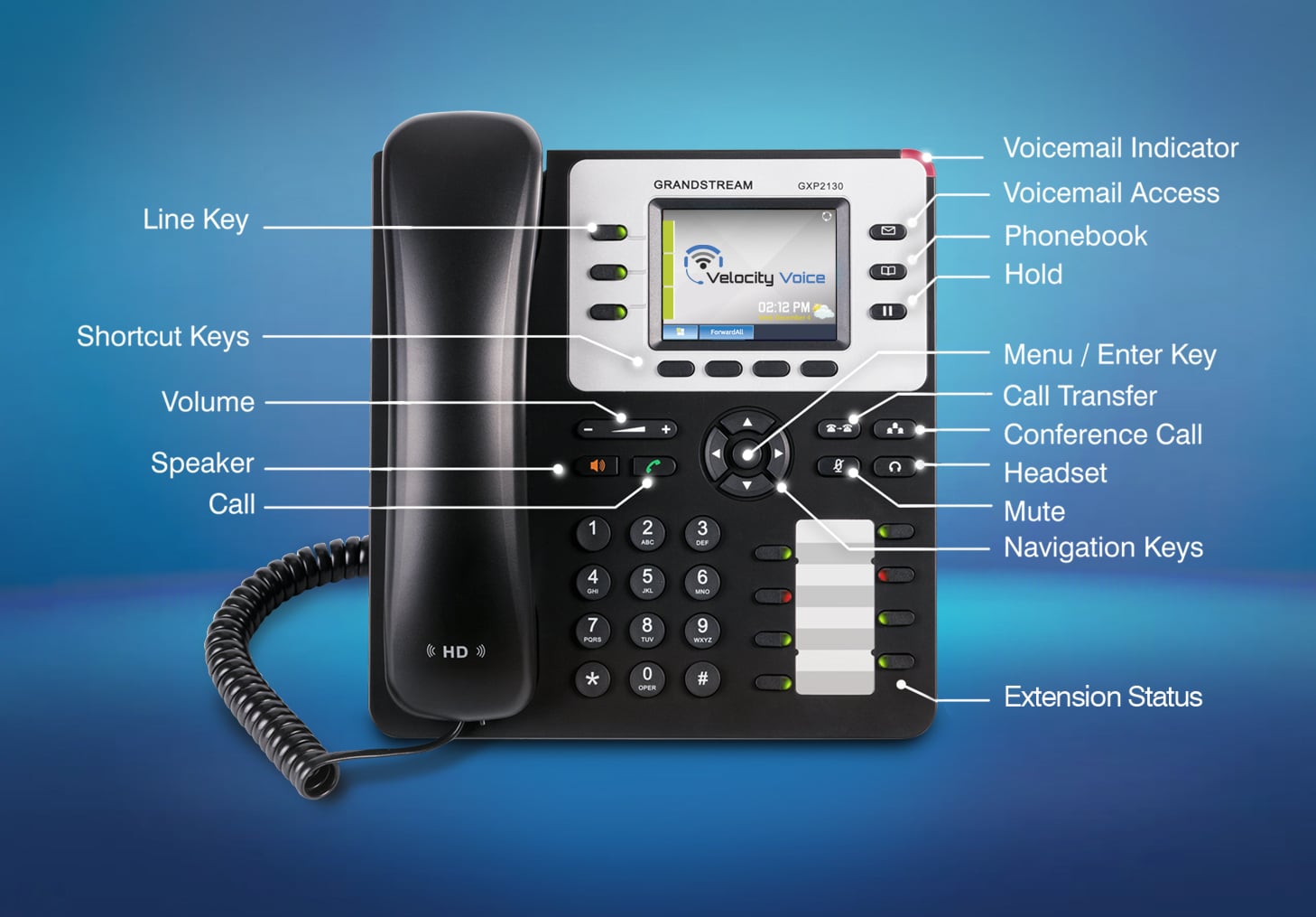 Phone Systems Mansfield | Business Phone | VoIP Mansfield | VELOCITY VOICE